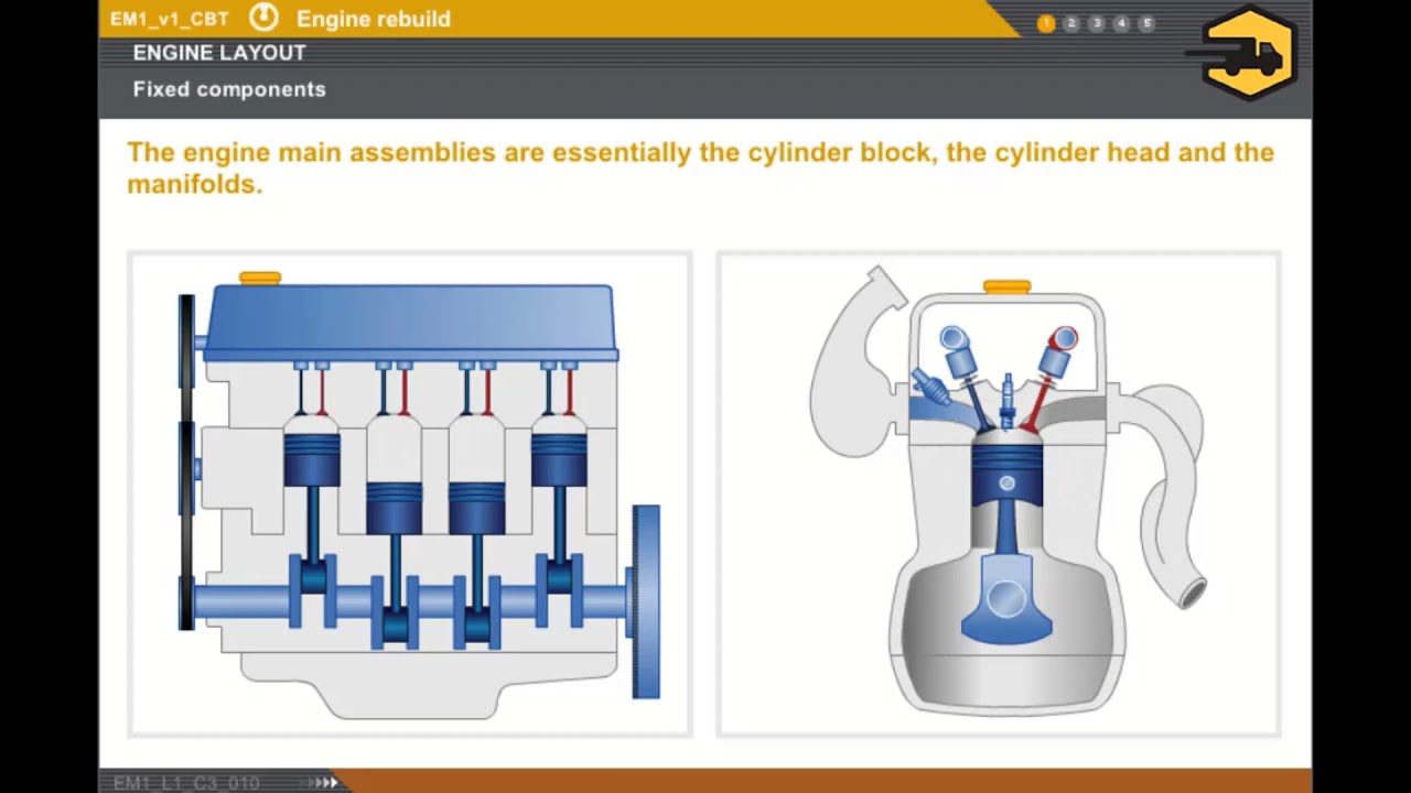 Engine Components Fixed and Moving Parts - YouTube
