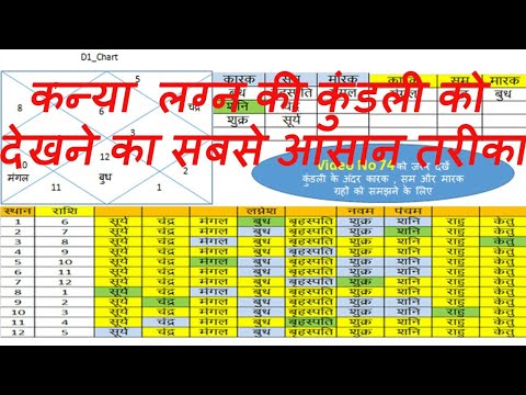 How to check Kanya lagan Ki kundli | Virgo birth chart | Virgo natal ...