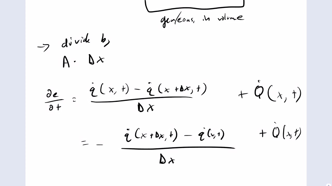 Shell balance derivation of heat transfer - YouTube