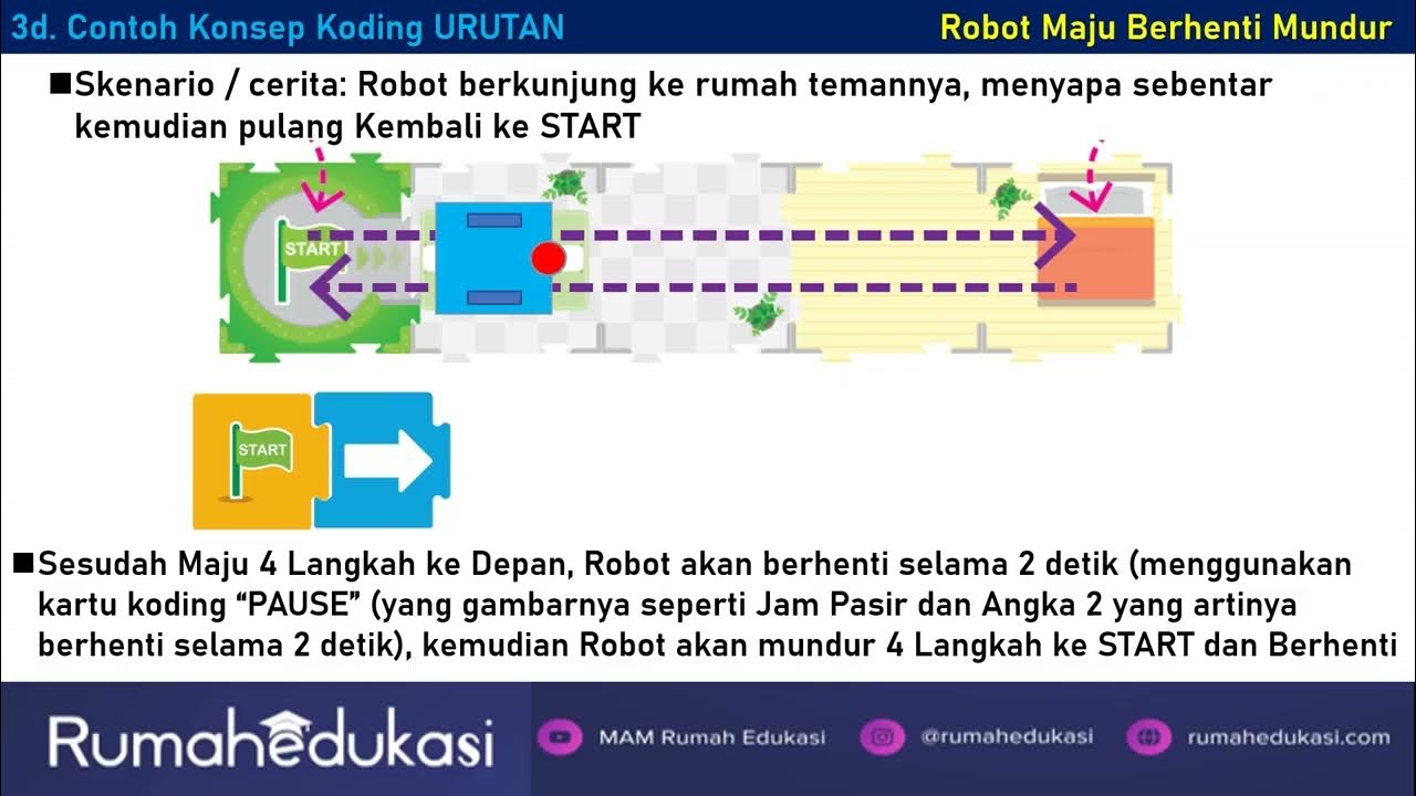 3d. Contoh Soal Konsep Koding URUTAN KFC (Kids First Coding) & Robotics - YouTube
