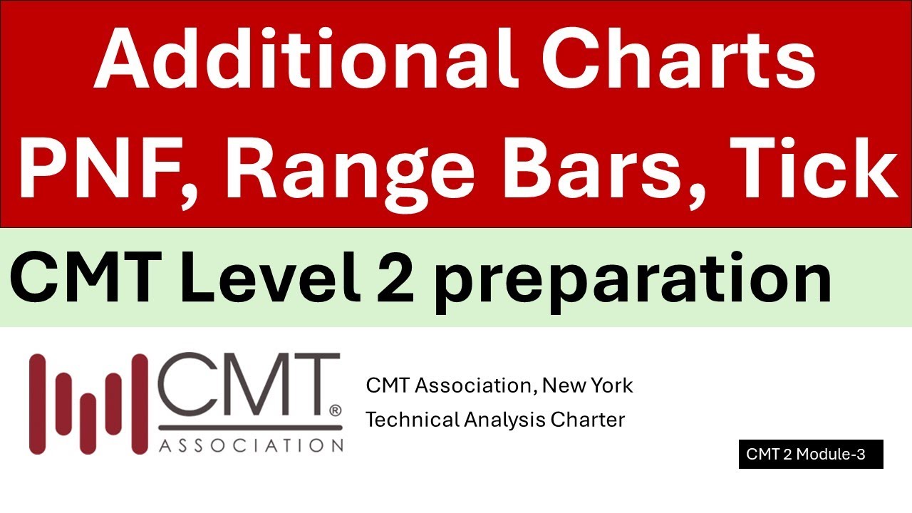 Point and Figure, Range Bar, Tick Candlestick Mastery: Unlock Price ...