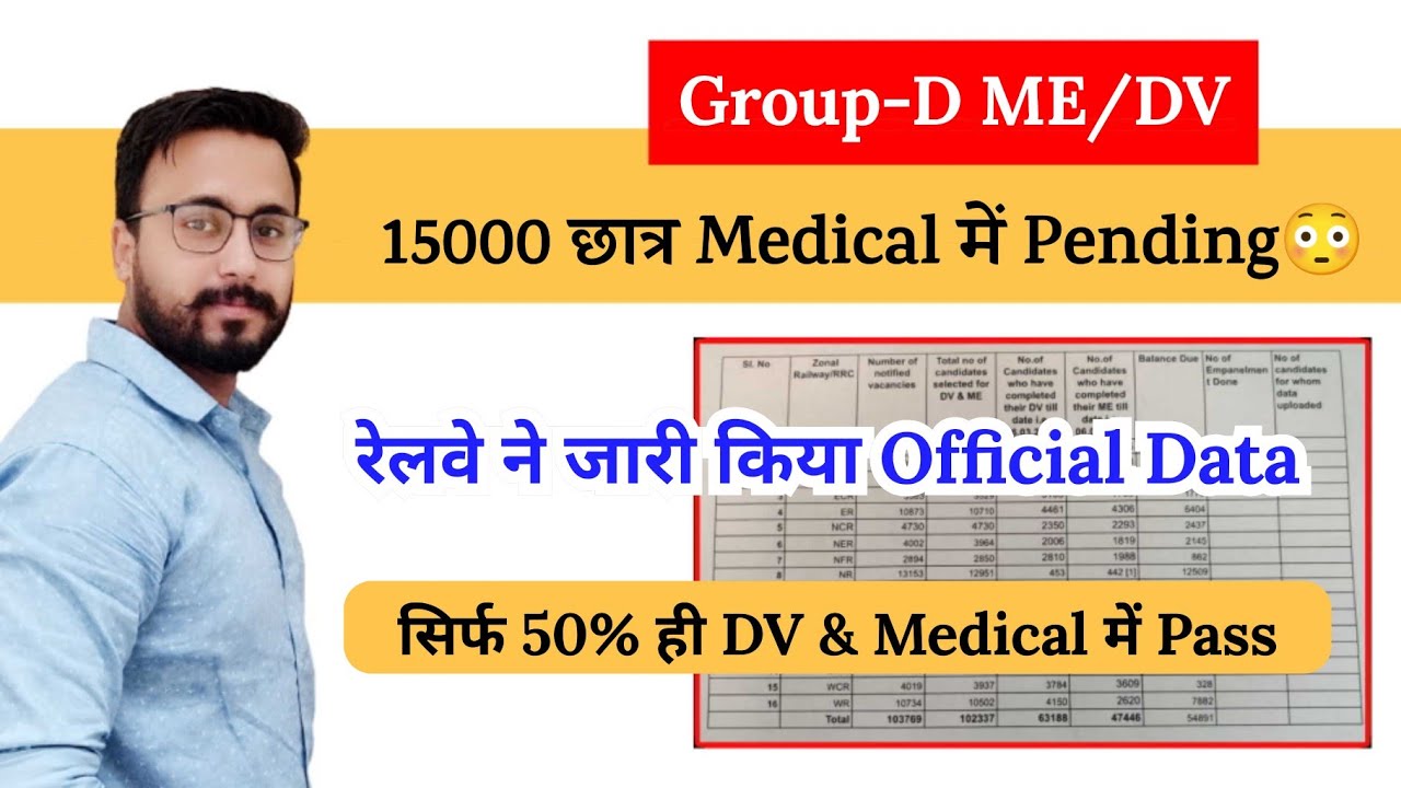 15000 Student Medical में Pending 😳 - YouTube