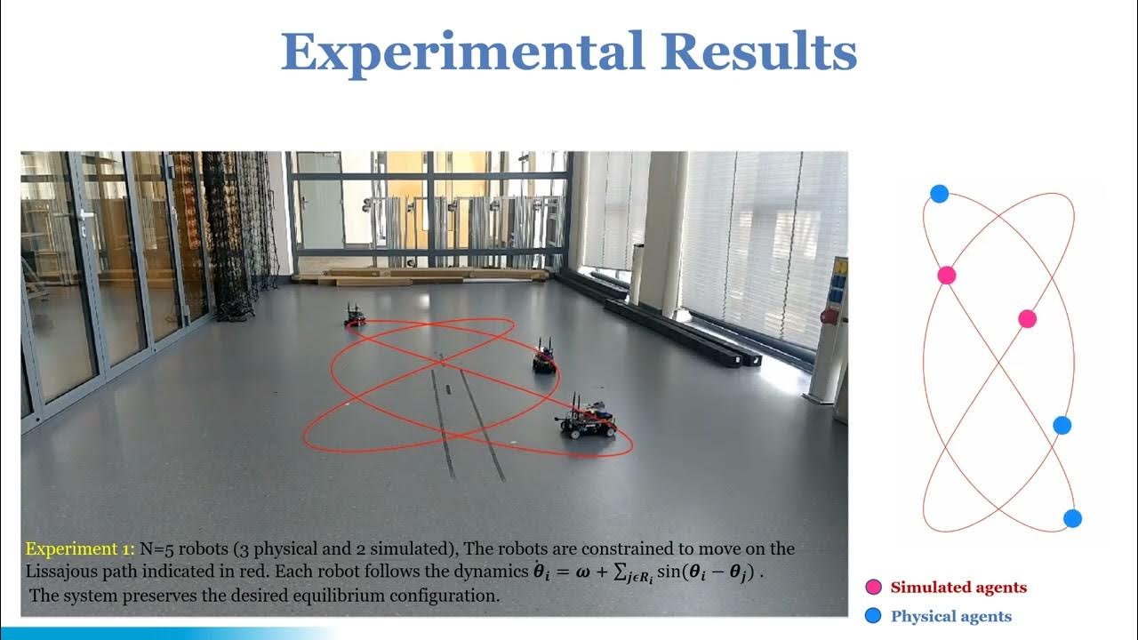 Multi-Robot Persistent Monitoring and Target Detection - YouTube