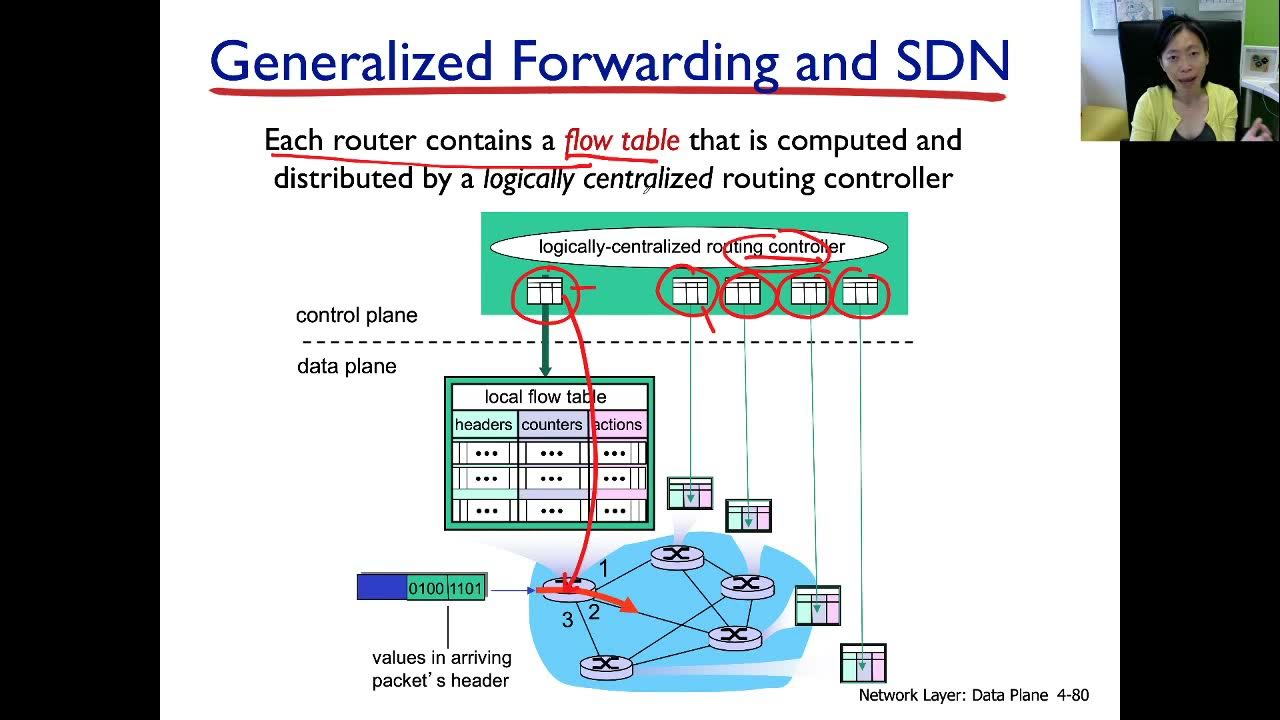 ch44 ep#1 SDN Generalized Forwarding - YouTube