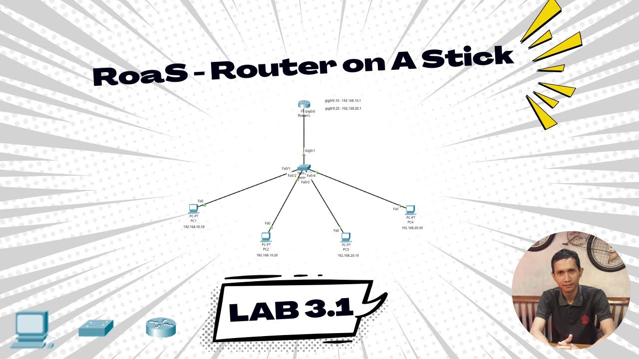Lab 3.1: RoaS - Router on A Stick - Praktikum Switching dan Routing ...