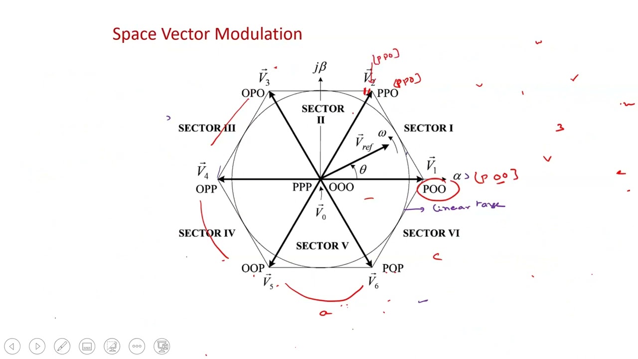 Advanced Power Converters : Space Vector Modulation for Three-phase Two ...
