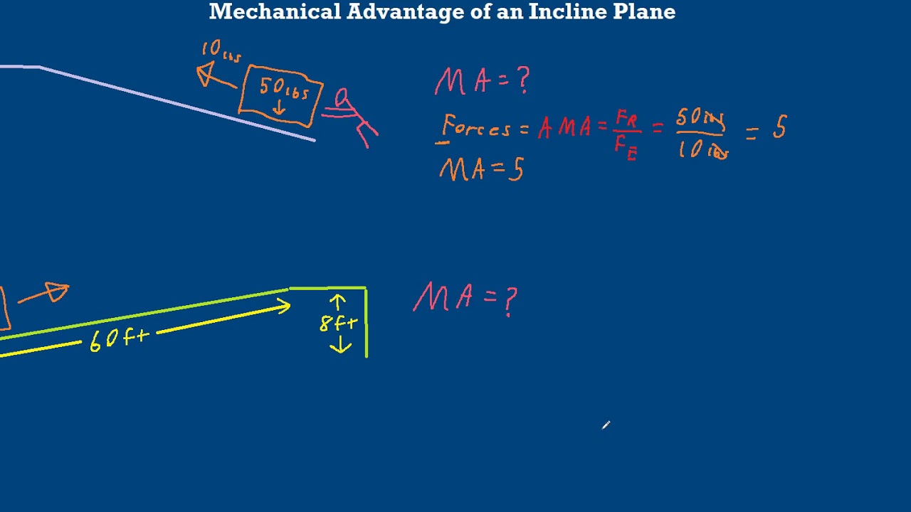 Mechanical Advantage of an Incline Plane 2 - Simple Applications - YouTube