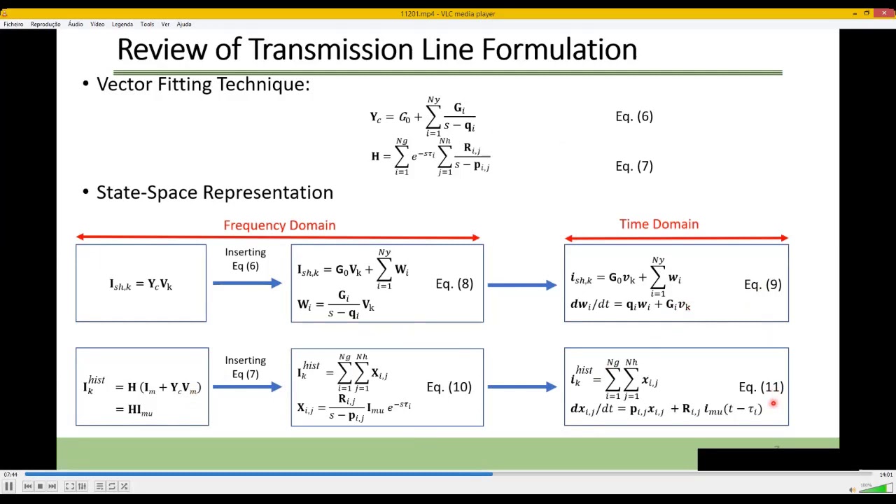 Simulation of Electromagnetic Transients with Modelica - YouTube