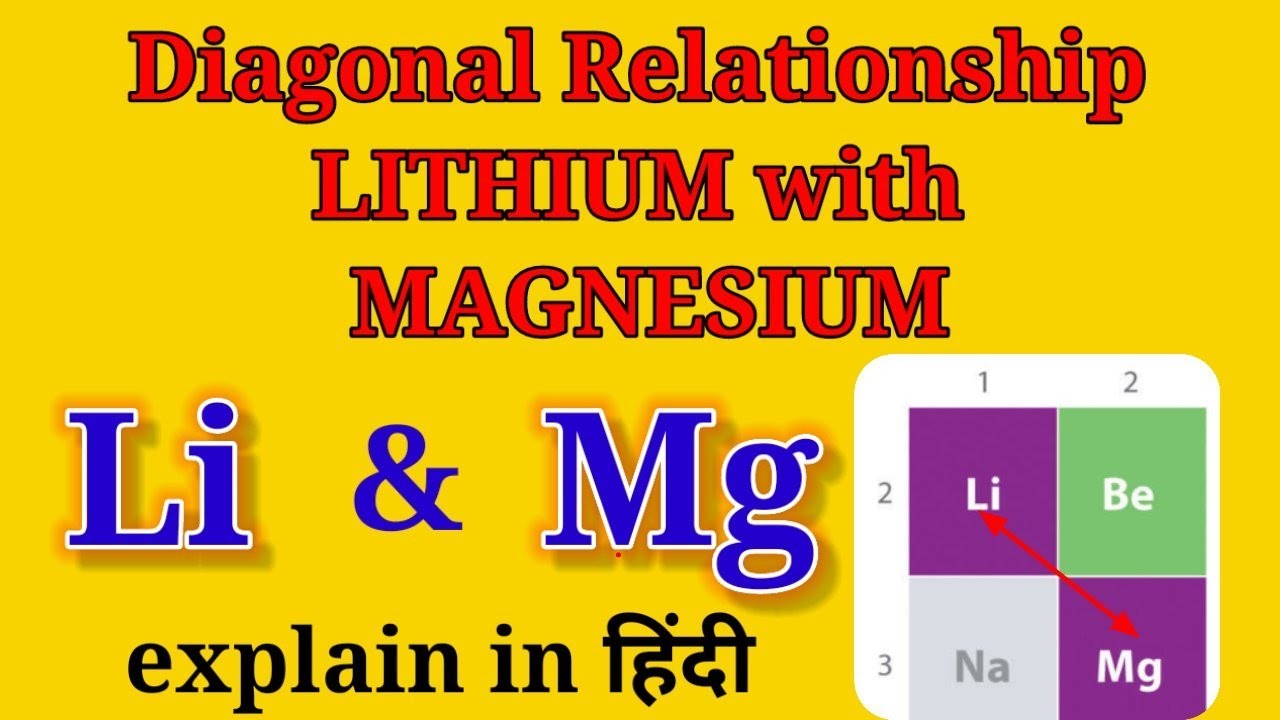 diagonal relationship of lithium with magnesium | लीथियम तथा मैगनेसियम ...