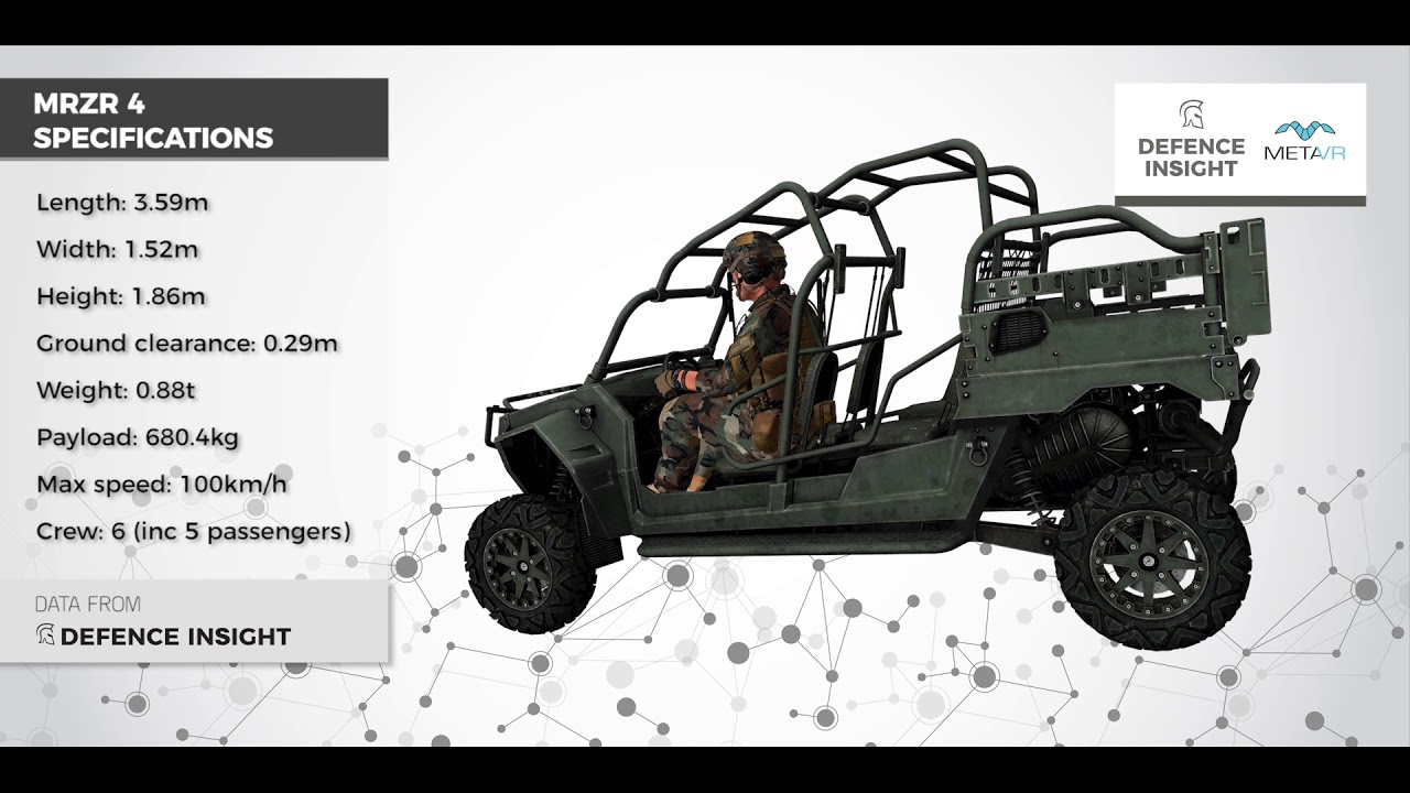 Polaris MRZR 4 | Specifications | Defence Insight - YouTube