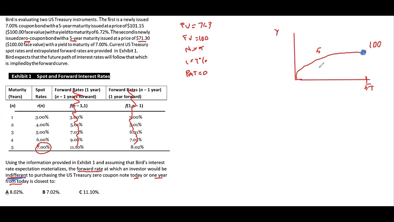 How to Answer a Difficult CFA Level 2 Fixed Income Question - YouTube