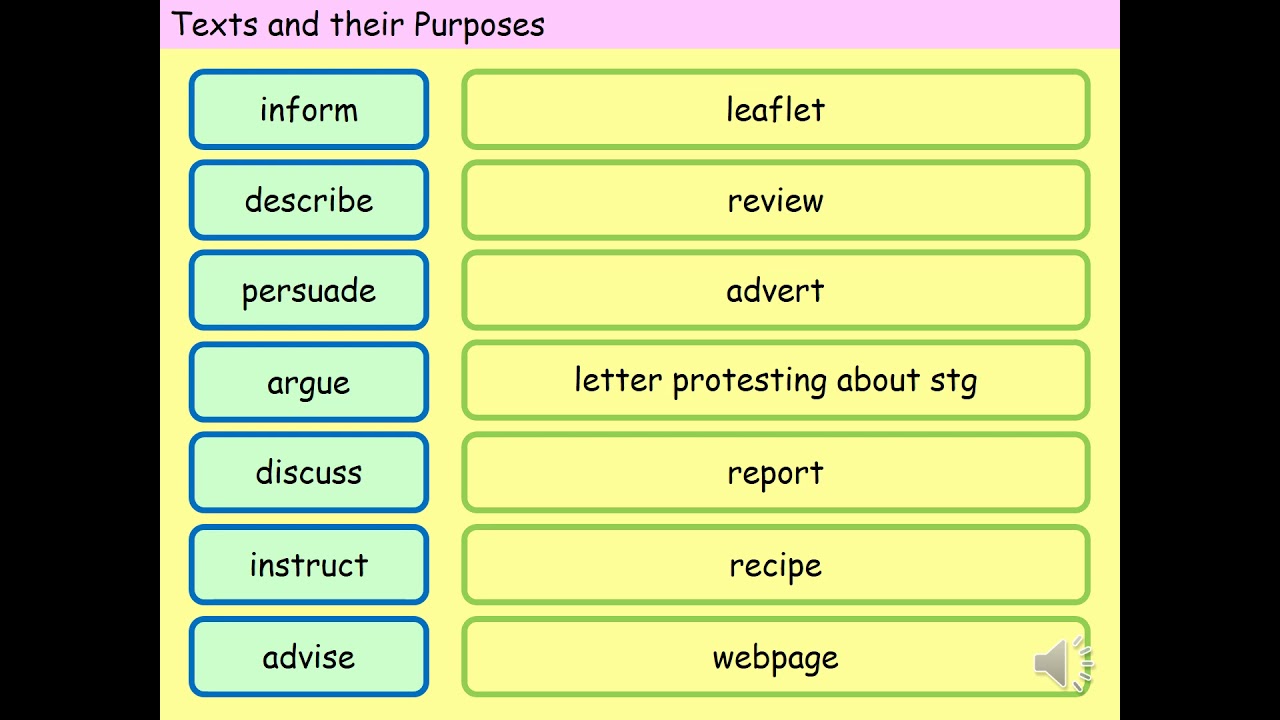 Intervention - 2.1 ORGANISATIONAL MARKERS - YouTube