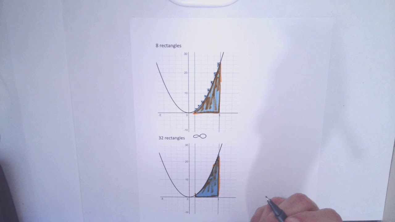 Section 5.3 part 1 of 1 - YouTube