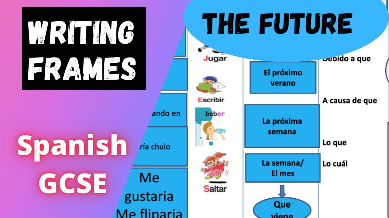 Writing Frame ( Future Tense) - YouTube