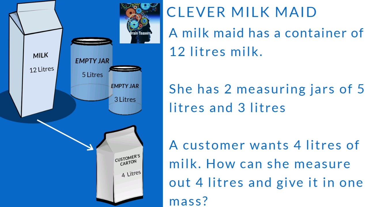 The Clever Milk Maid Puzzle | Riddle | Brain Teaser | Work out for your ...