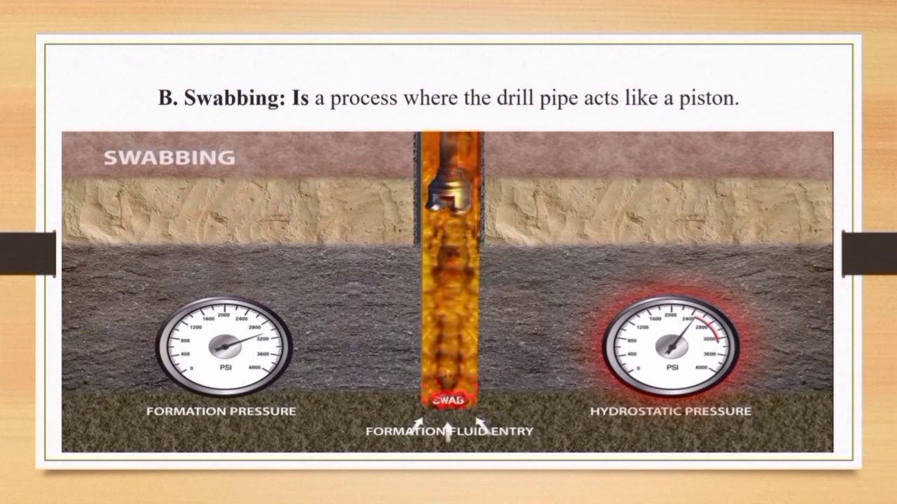 Drilling Engineering 1: WELL CONTROL - YouTube
