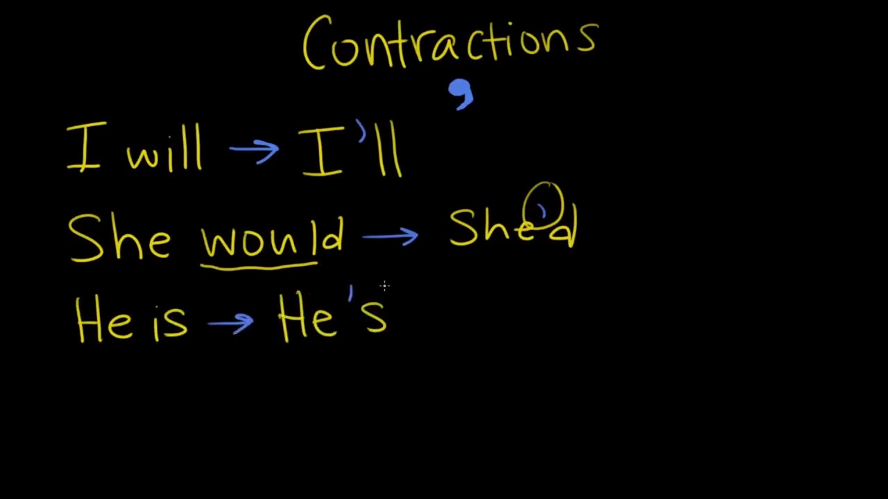 Introduction to contractions The Apostrophe Punctuation Khan Academy ...