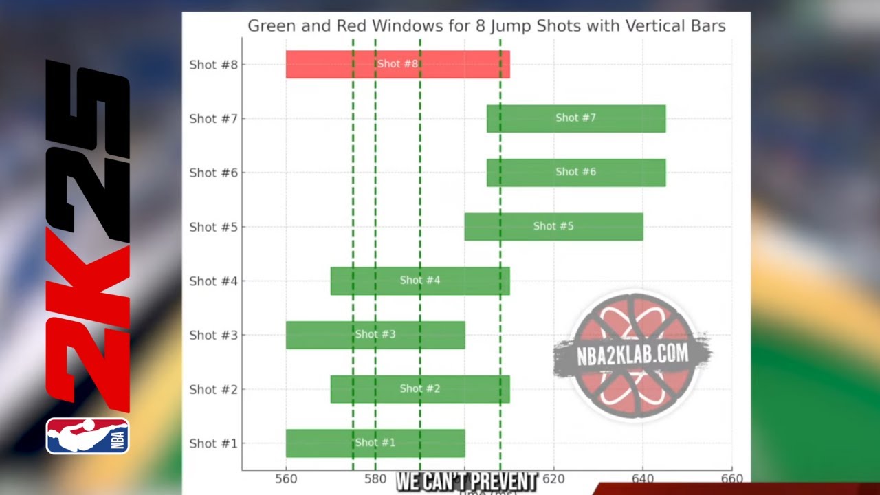 NBA 2k25 Green Windows are WHAT?!! - YouTube
