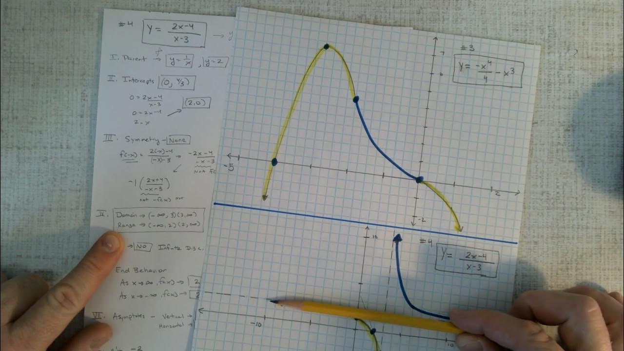 Curve Sketching Problems 3 & 4 - YouTube