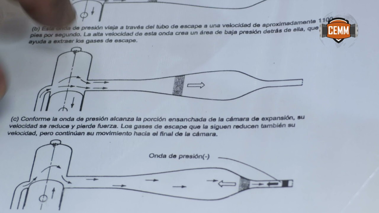 34 Diagrama de un sistema de escape en un motor 2t - YouTube