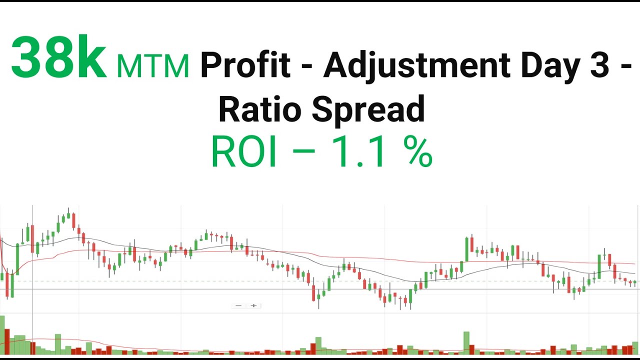 38k MTM Profit Ratio Spread Adjustment Day 3 Tamilshare Nifty 38k-mtm-profit-ratio-spread-adjustment-day-3-tamilshare-nifty