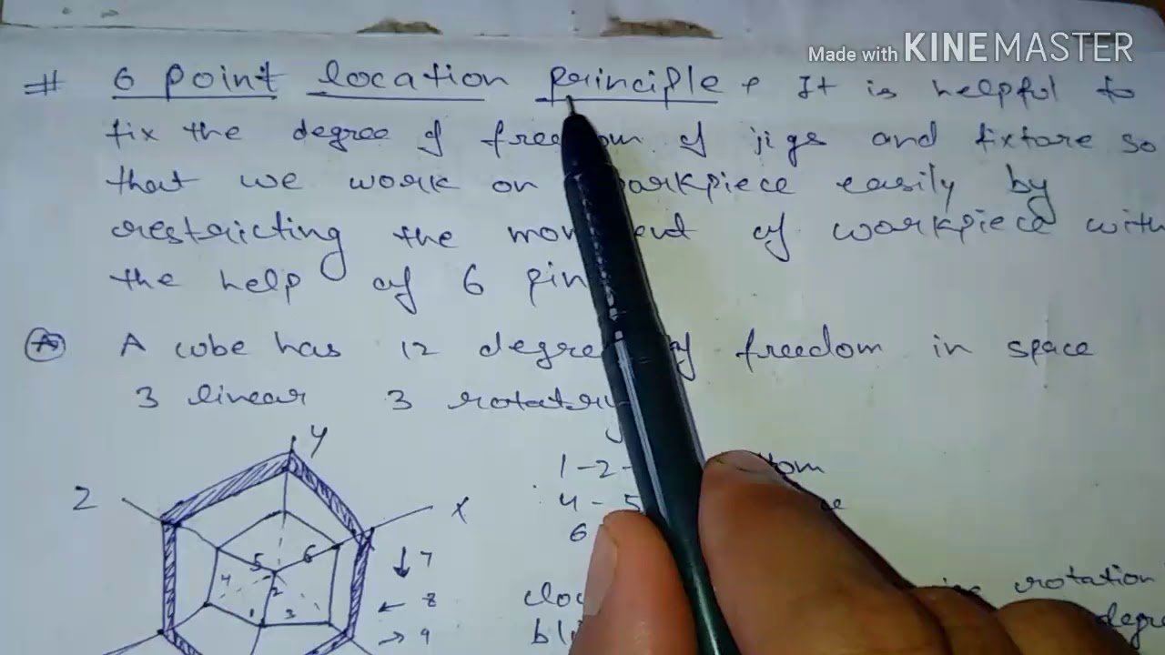 6 Point Location Principle And 3 2 1 Principle In Hindi YouTube