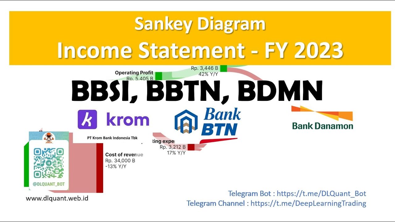 BBSI, BBTN, BDMN : Sankey diagram Income Statement Full Year 2023 - YouTube