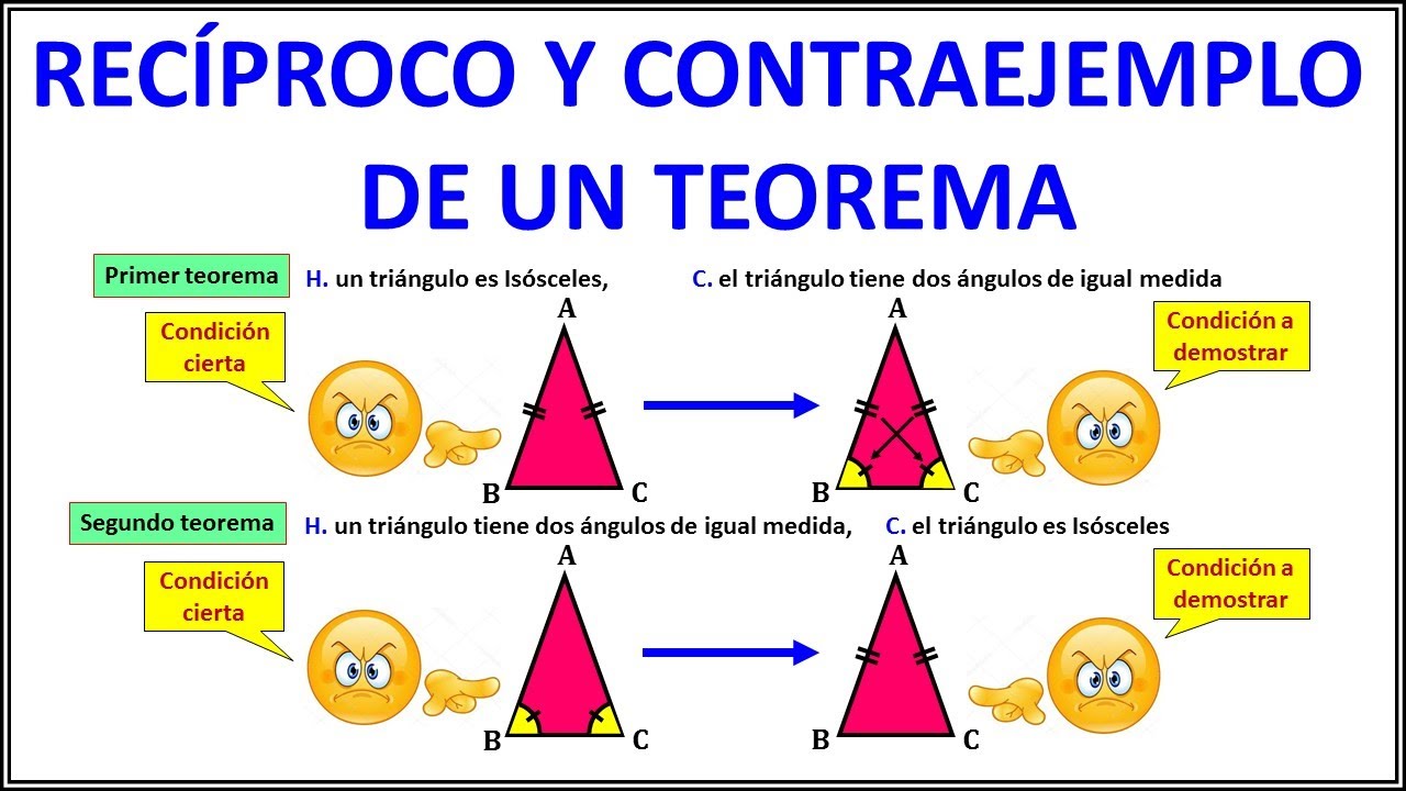 Recíproco y contraejemplo de un teorerema - YouTube