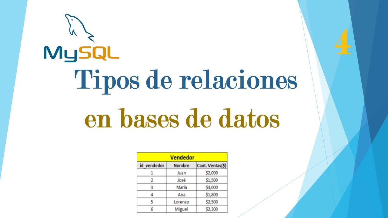 4.- Curso de MySQL desde cero.- Tipos de relaciones en bases de datos ...