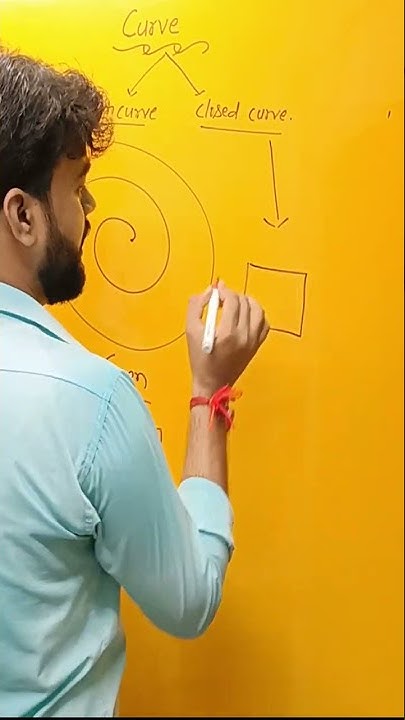 Open Curve | Closed Curve | Types of Curve - YouTube