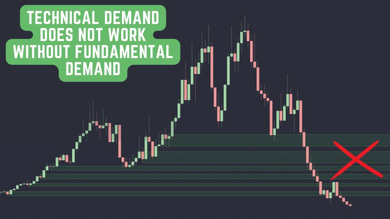 How To Combine Fundamental and Technical Demand And Supply Zones - YouTube