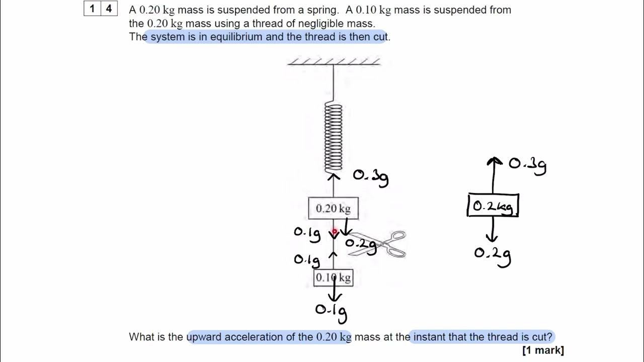 Materials Exam Questions - A Level Physics AQA, Edexcel, OCR A (level 1) - YouTube