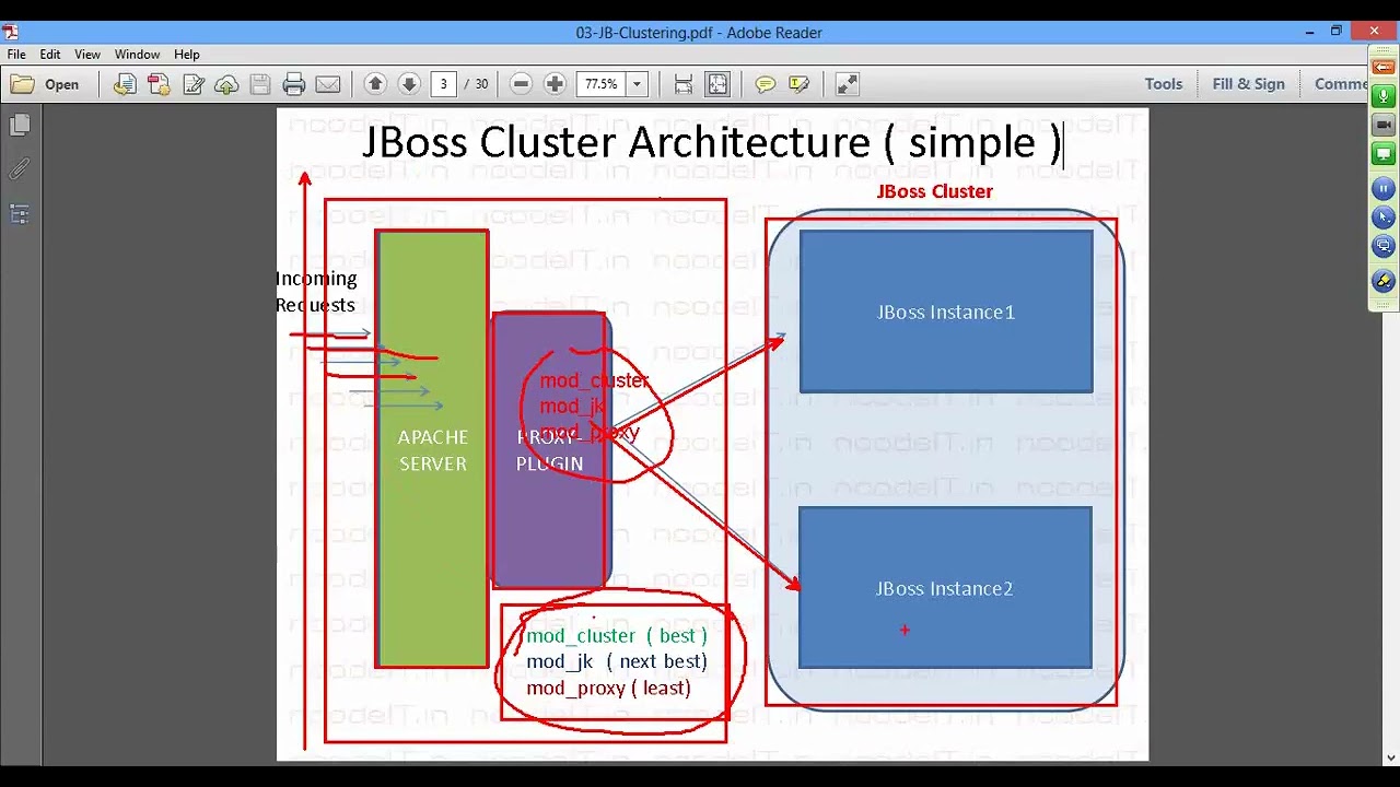 07 567 JBoss Clustering Models - YouTube