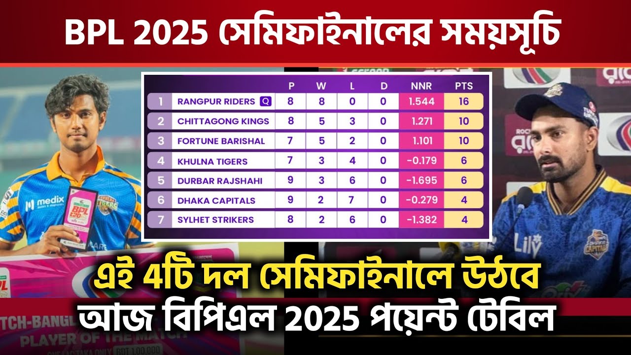 BPL 2025 সেমিফাইনালের সময়সূচী | বিপিএল 2025 পয়েন্ট টেবিল | BPL 2025 ...