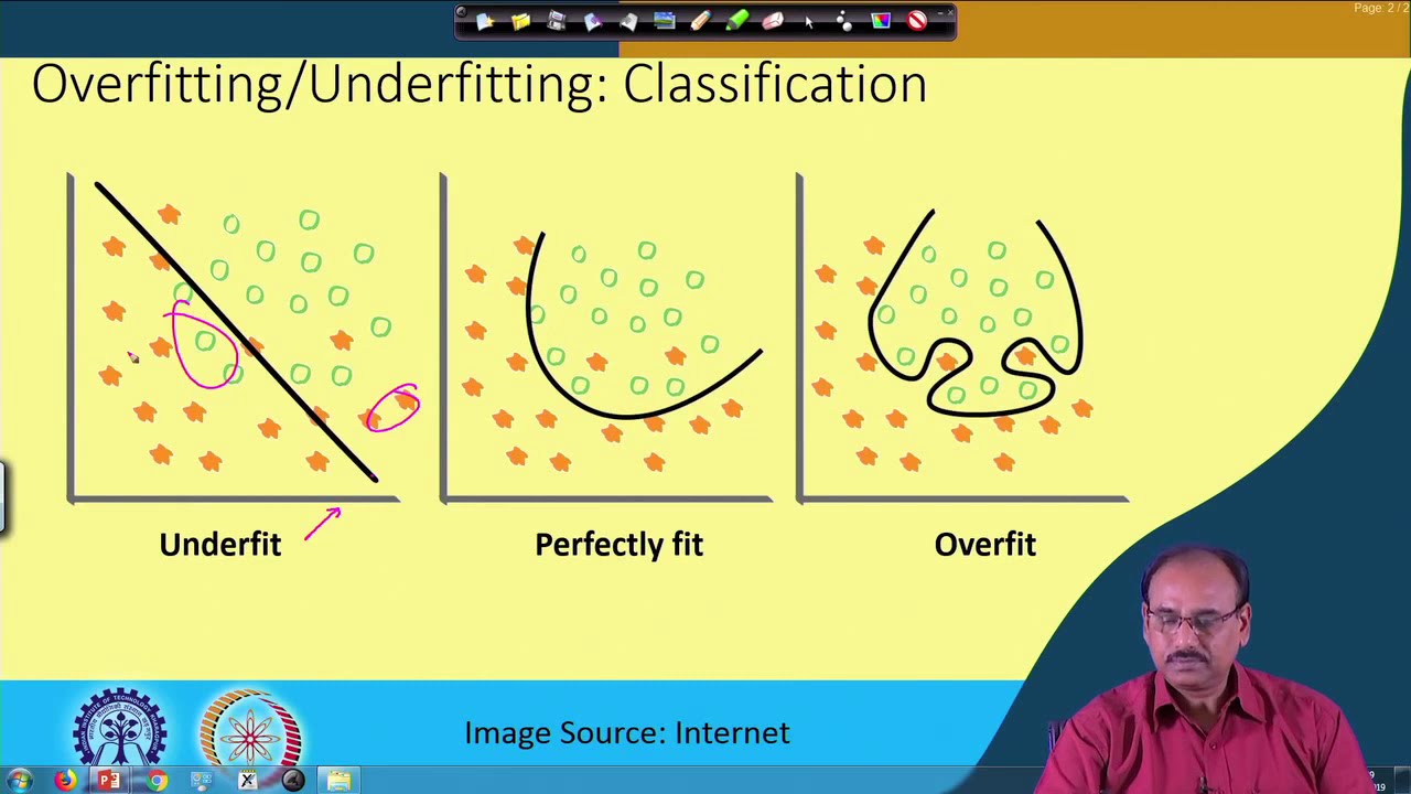 Lecture 50 Training Trick, Regularization,Early Stopping - YouTube