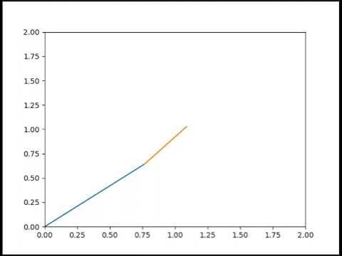 animation 2R robotic arm - YouTube