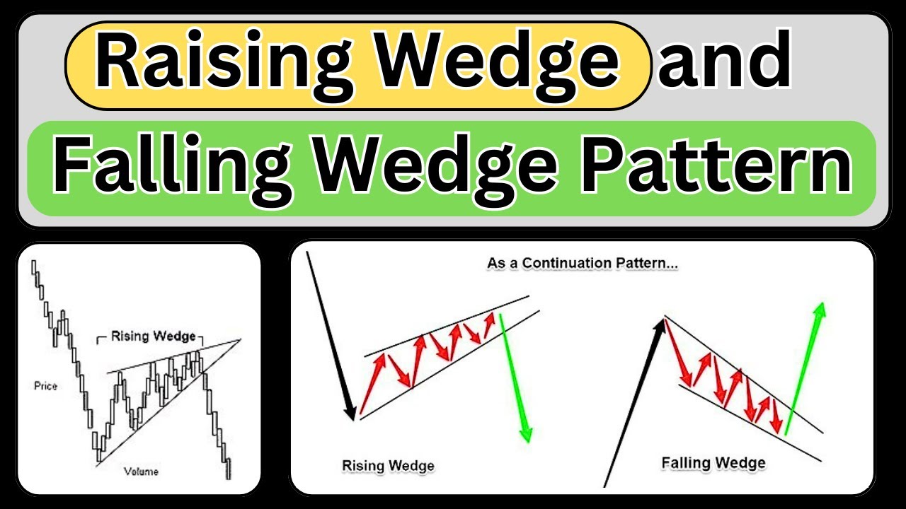Raising Wedge Pattern | Falling Wedge Pattern | Wedge Chart Patterns ...