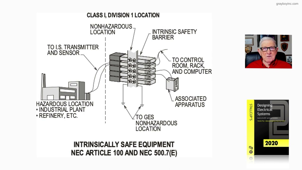 21-18 INTRINSICALLY SAFE EQUIPMENT (CLASS I, DIVISION 1) - ARTICLE 100 ...
