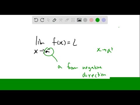 What does the limit notation lim_x →a f(x)=L mean? - YouTube