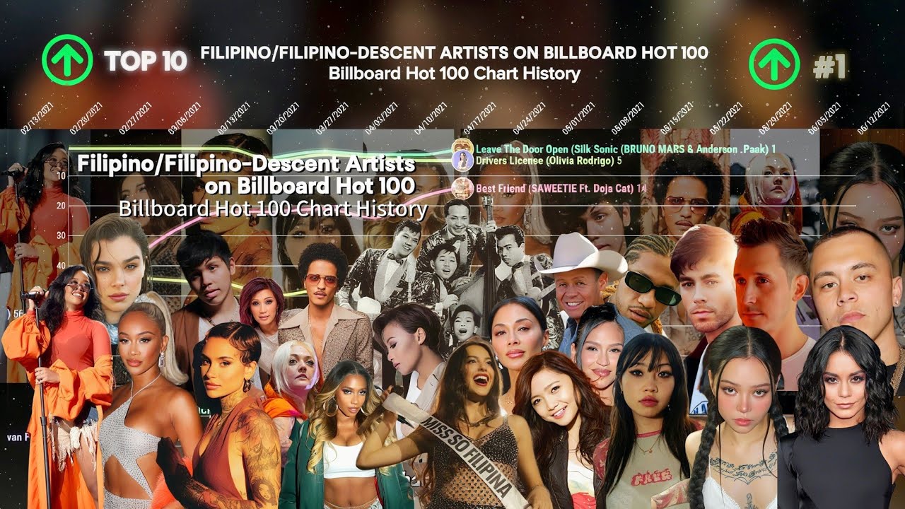 Filipino & Filipino-Descent Artists | Billboard Hot 100 Chart History ...