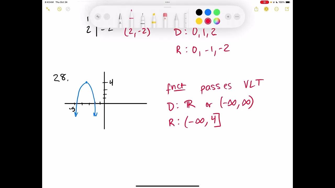 College Algebra 2.3 Functions - YouTube