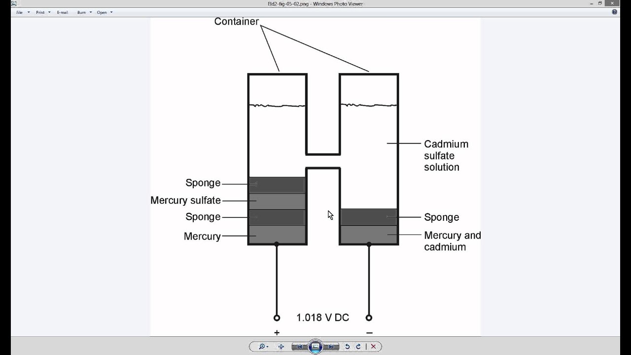 Weston Standard Cell - YouTube