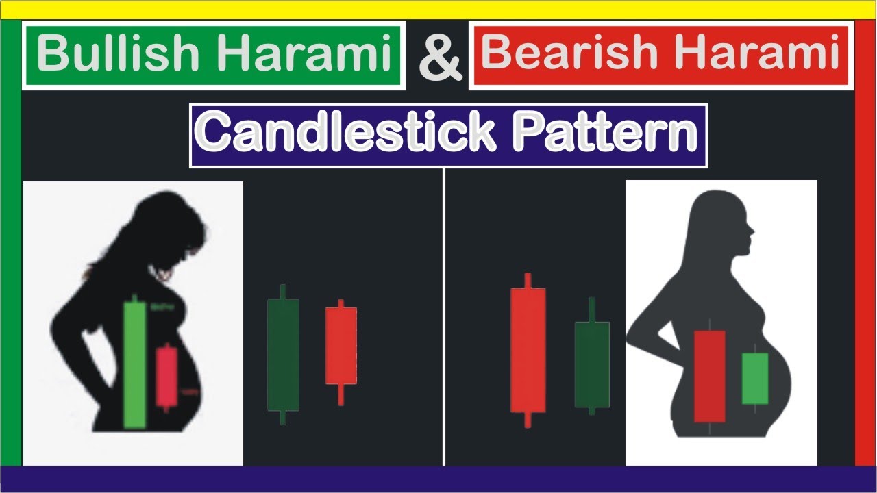 Bullish Harami & Bearish Harami Candlestick Pattern | Price Action in Hindi - YouTube