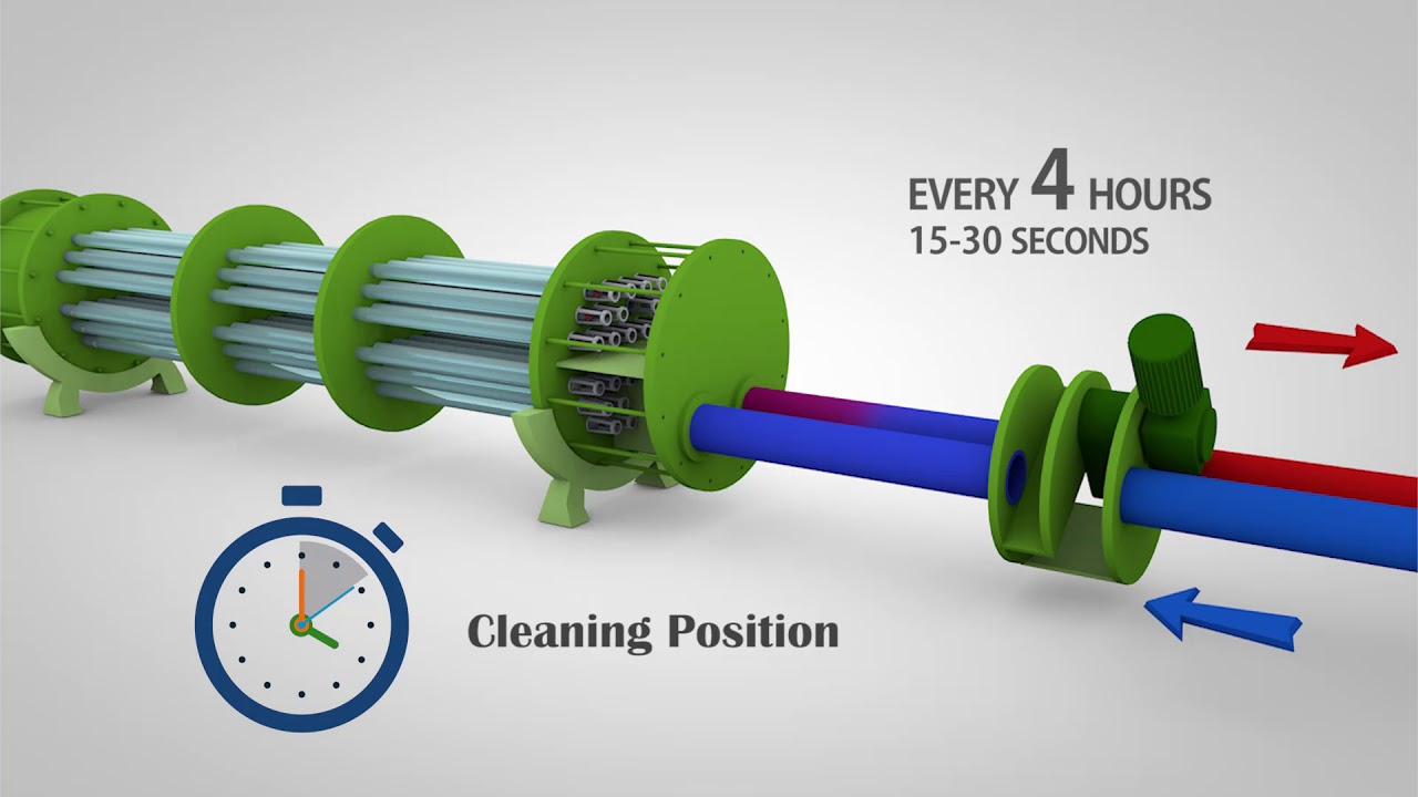 Eqobrush automatic tube brushing working concept - YouTube