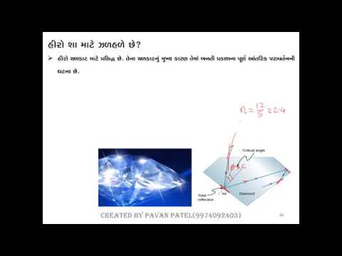 PHYSICS 12th GUJ Chapter 9 Lecture 17 USE Of Total Internal Reflection ...