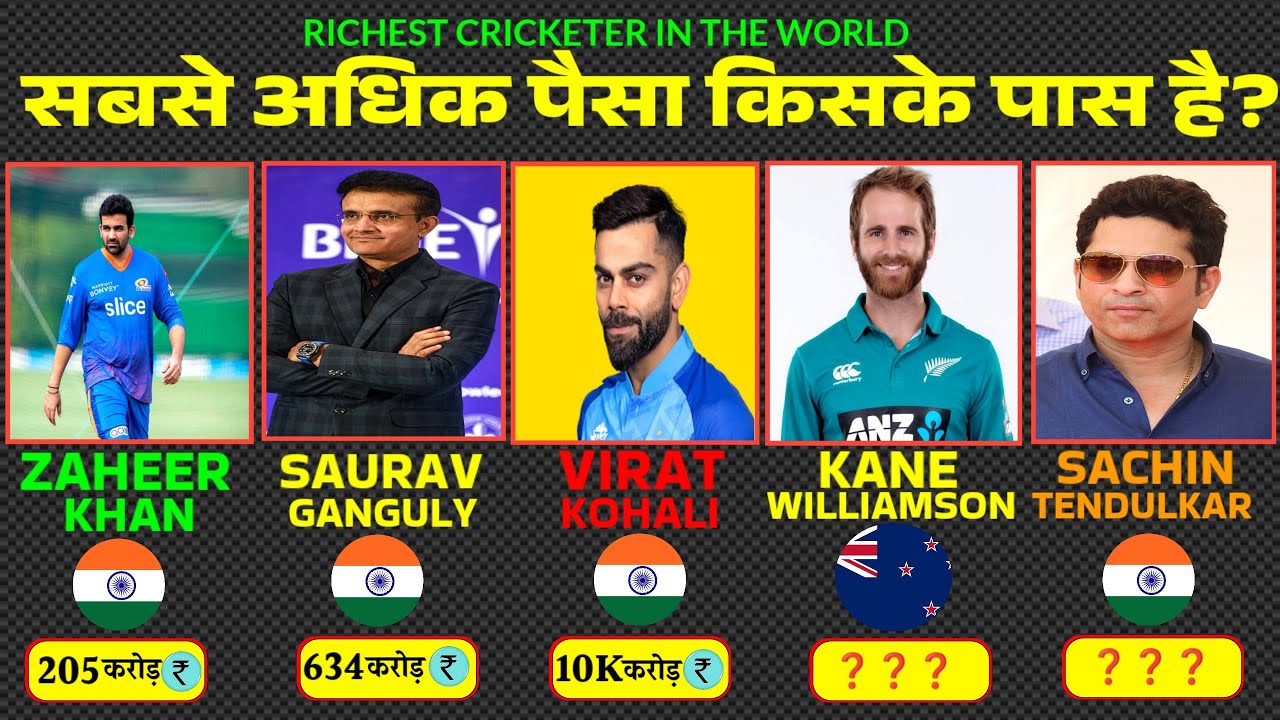 Richest Cricketers in the World. Which is the richest Cricketer in the ...