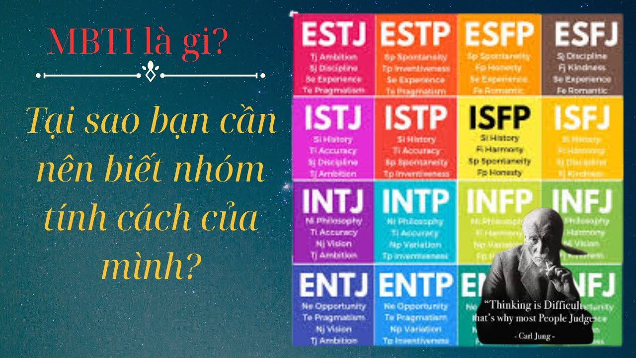 MBTI Là Gì? Vì Sao Nên Biết Nhóm Tính Cách Của Bạn | Trắc Nghiệm MBTI 2025 - YouTube