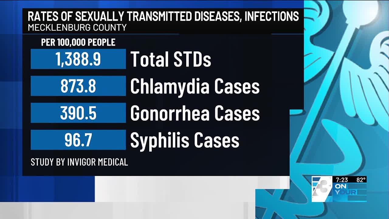 High cases of STDs in the Carolinas - YouTube