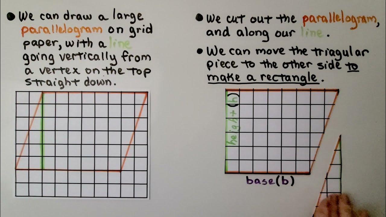 6th Grade Math 13.1a, Area of a Parallelogram - YouTube