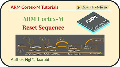 ARM (Cortex-M) Tutorials - YouTube